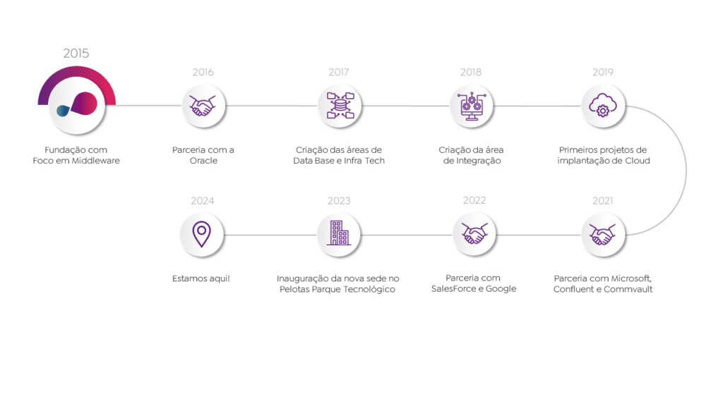 A Aggrandize - Aggrandize